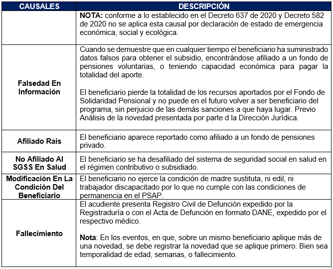 Causales de Perdida del Subsidio